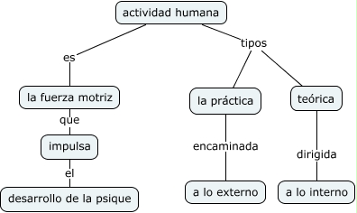 Actividad humana